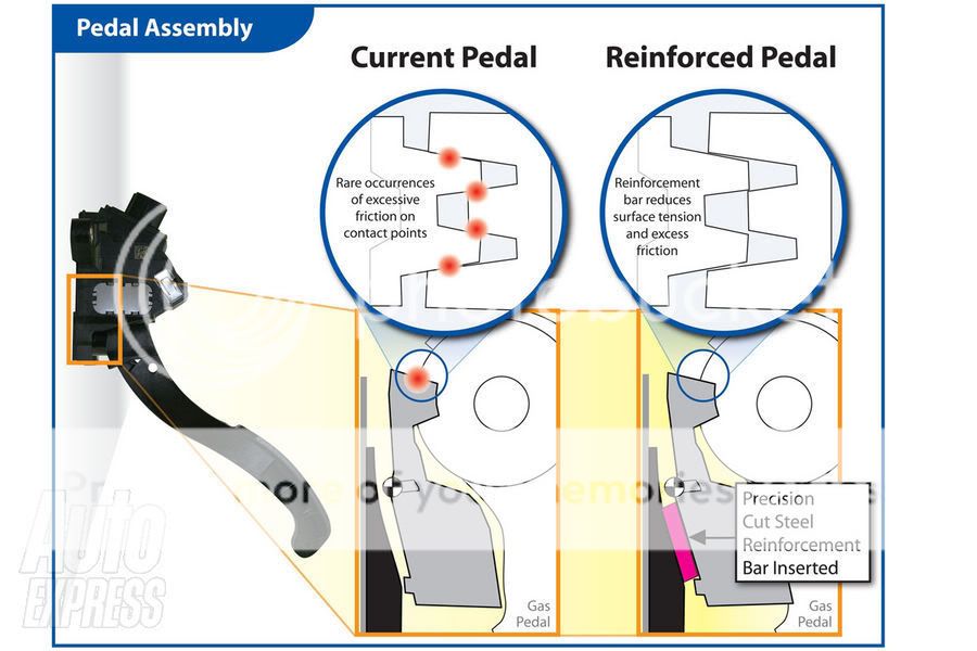Accelerator Sticking Recall?!?! - Corolla & Corolla Cross Club - Toyota ...