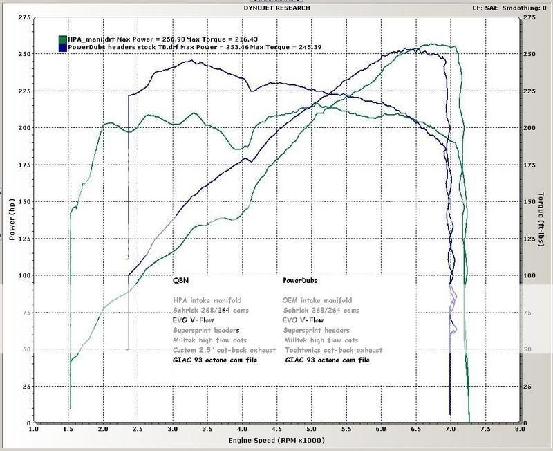 CVP Short Runner Intake Manifold | VW Vortex - Volkswagen Forum