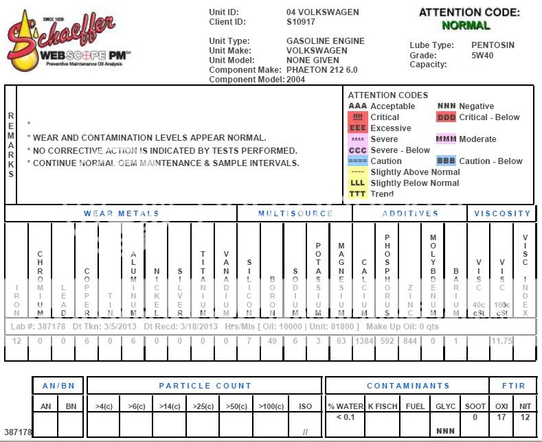 W12 Oil Analysis | VW Vortex - Volkswagen Forum